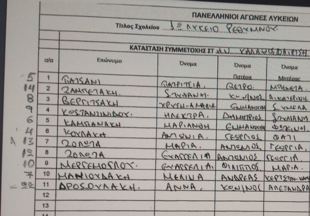 Βράβευση μαθητών/τριων που συμμετείχαν στην τελική φάση των Πανελλήνιων ...