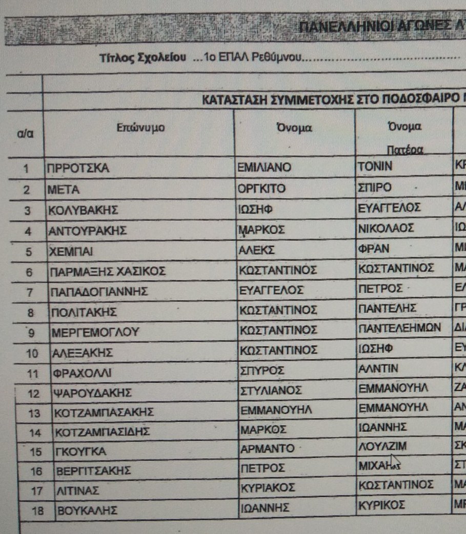 Βράβευση μαθητών/τριων που συμμετείχαν στην τελική φάση των Πανελλήνιων ...