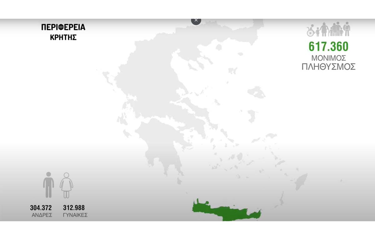 83.567 ο πληθυσμός της Π.Ε. Ρεθύμνου - Μείωση κατά 2,4 % από την ...