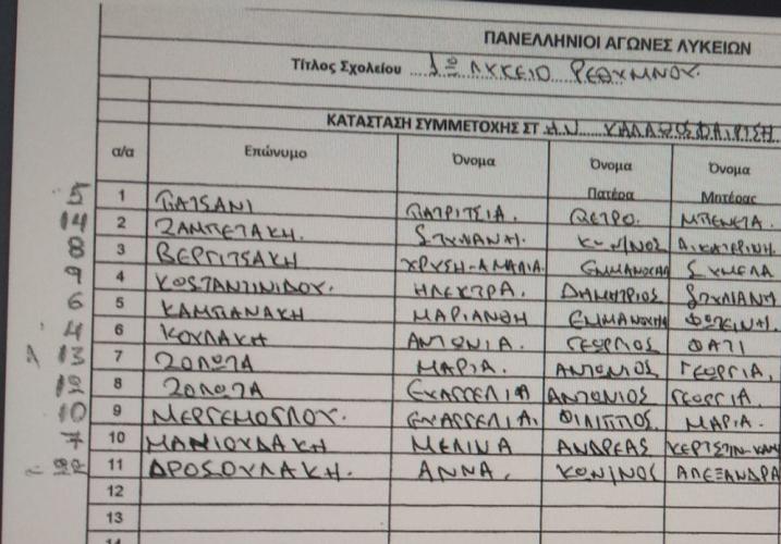 Βράβευση μαθητών/τριων που συμμετείχαν στην τελική φάση των Πανελλήνιων ...