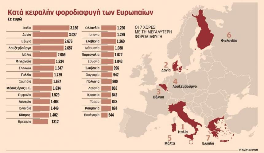 Με 94 εκατ. ευρώ ανά ώρα «τρέχει» η φοροδιαφυγή στην Ευρώπη | Rethemnos ...