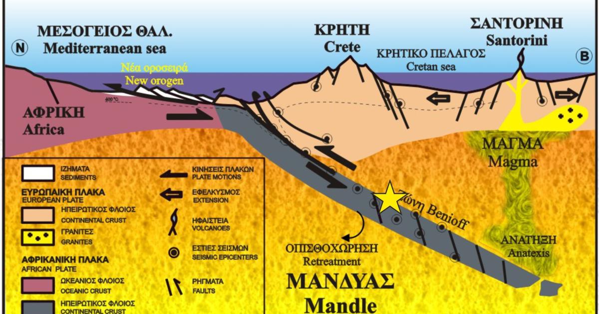 Χαράλαμπος Φασουλάς: "Πρέπει να μάθουμε να ζούμε με τους σεισμούς ...